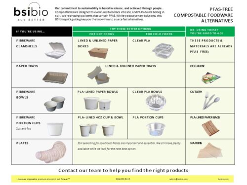 All You Need to Know About PFAS and How to Avoid Them - BSIbio